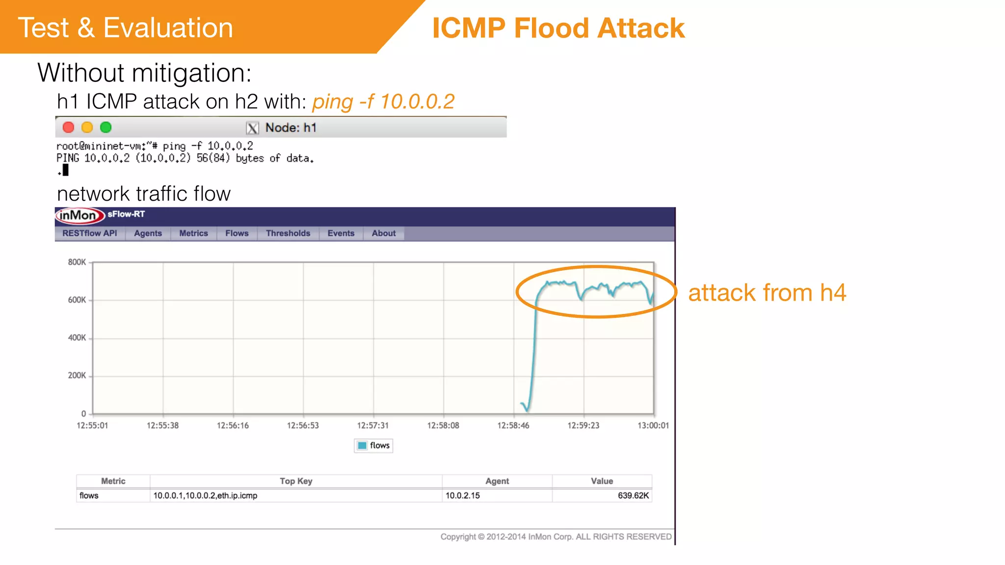 DDoS Attack Detection & Mitigation in SDN | PDF