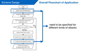 DDoS Attack Detection & Mitigation in SDN | PDF