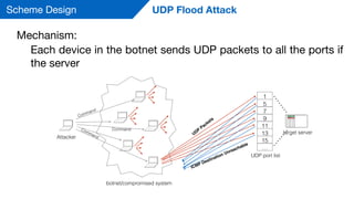 DDoS Attack Detection & Mitigation in SDN | PDF