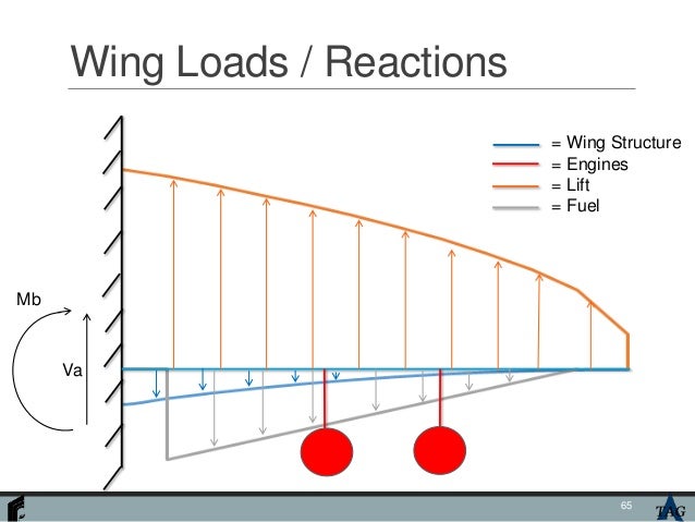 TAG WOOHOOPRESENTAION