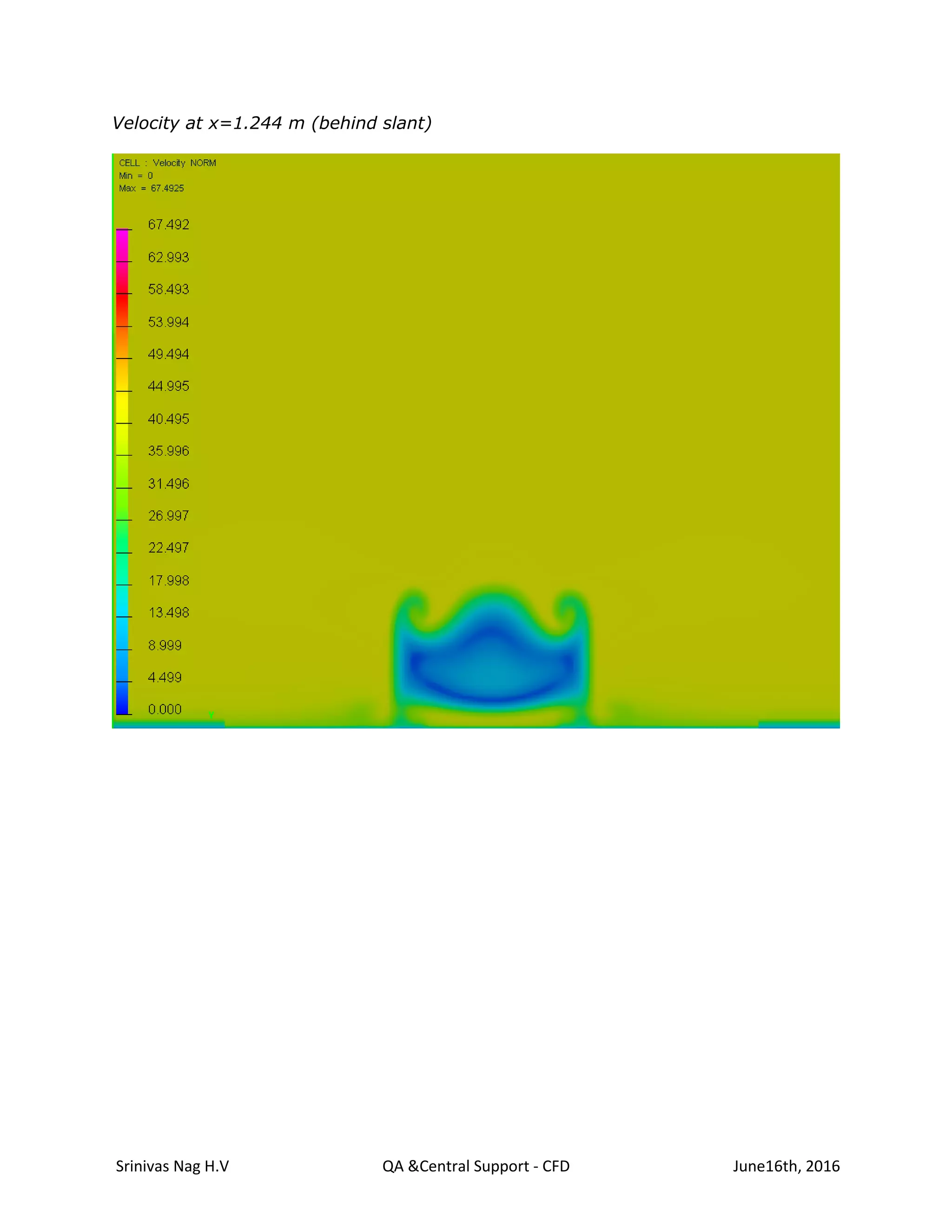 OpenFoam Simulation of Flow over Ahmed Body using Visual CFD software | PDF