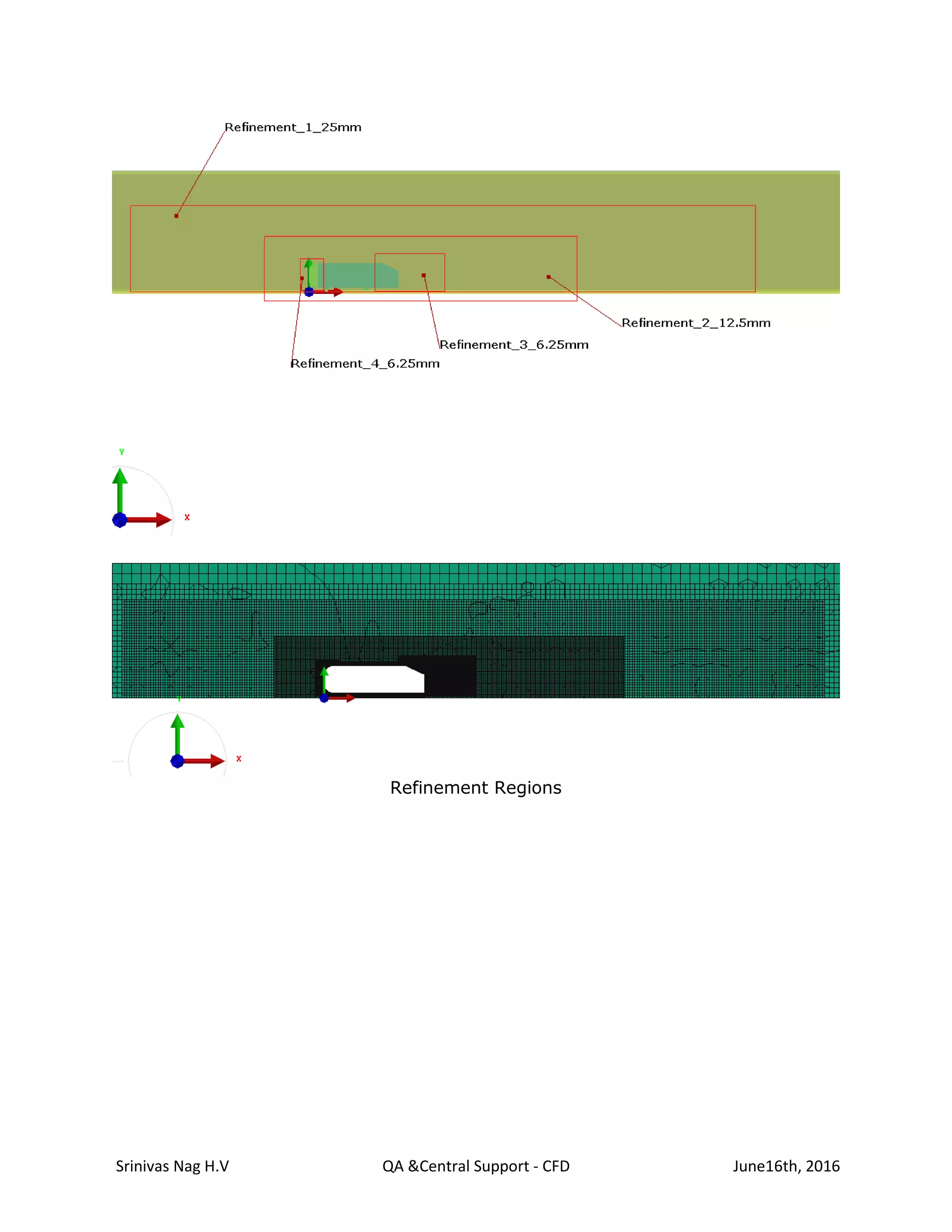 Openfoam Simulation Of Flow Over Ahmed Body Using Visual Cfd Software Pdf Physics Science