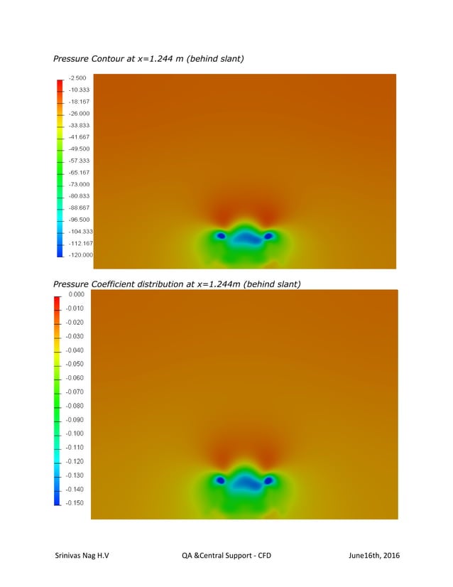 Openfoam Simulation Of Flow Over Ahmed Body Using Visual Cfd Software Pdf Physics Science