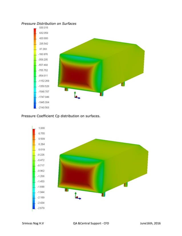 OpenFoam Simulation of Flow over Ahmed Body using Visual CFD software