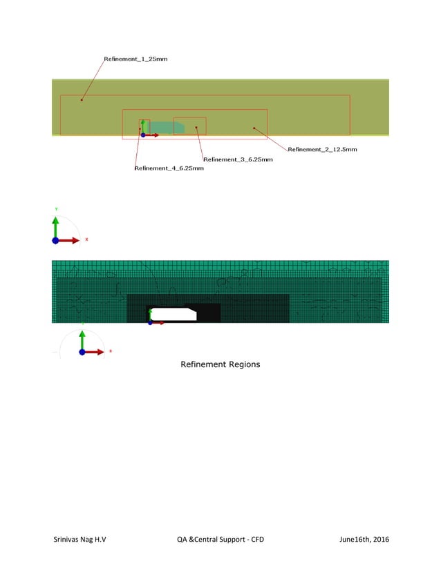 Openfoam Simulation Of Flow Over Ahmed Body Using Visual Cfd Software
