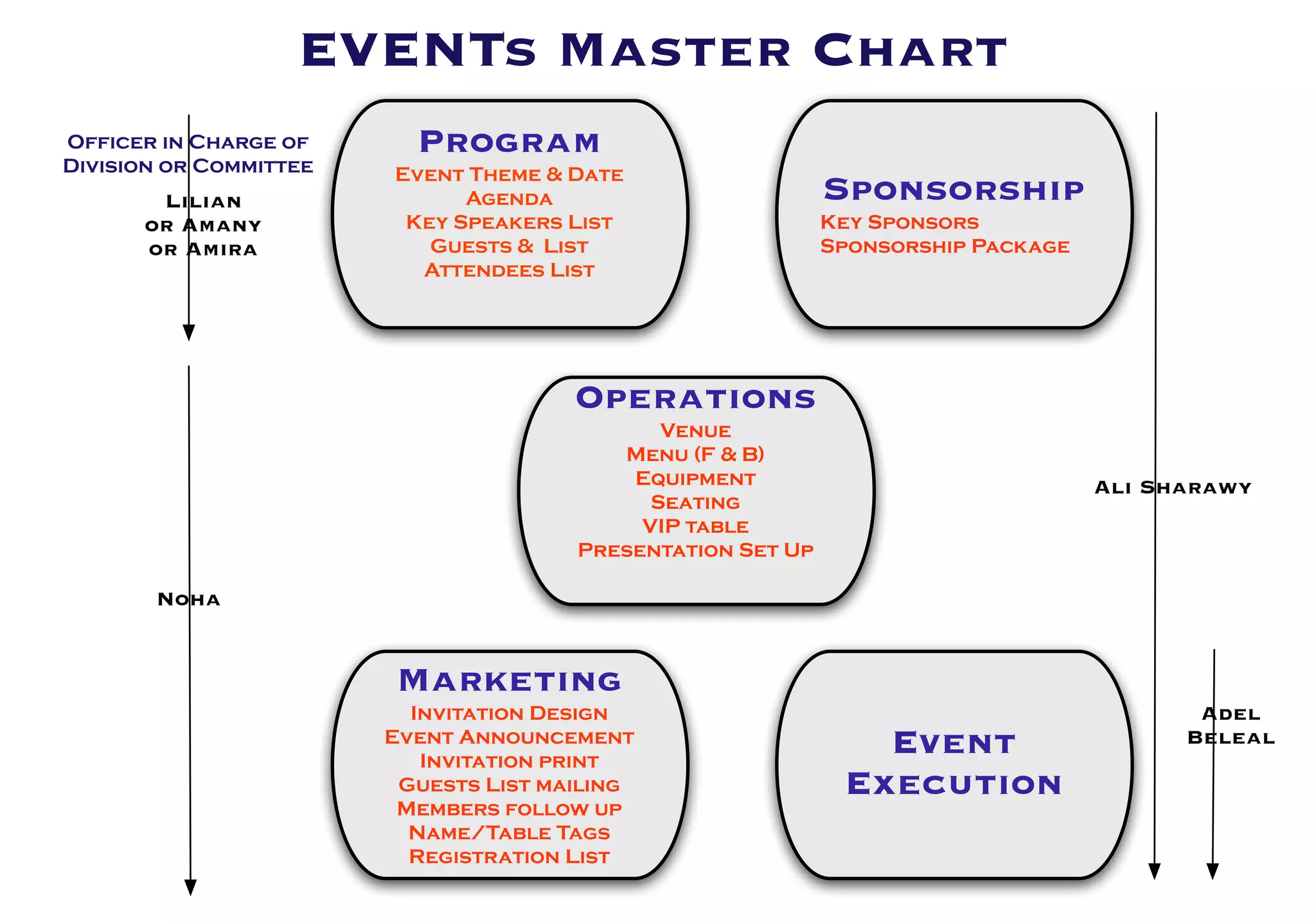 Events Master Chart (2) | PDF