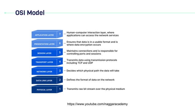CC 4-1A computer networking (Part 1).pdf