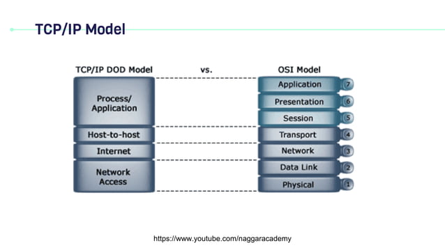 CC 4-1A computer networking (Part 1).pdf