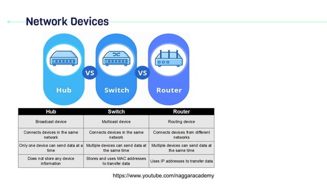 CC 4-1A computer networking (Part 1).pdf