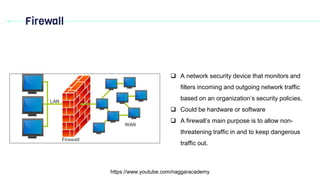 CC 4-1A computer networking (Part 1).pdf | Computer Networking | Computing
