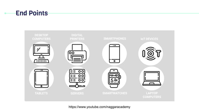 CC 4-1A computer networking (Part 1).pdf