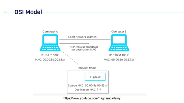 CC 4-1A computer networking (Part 1).pdf