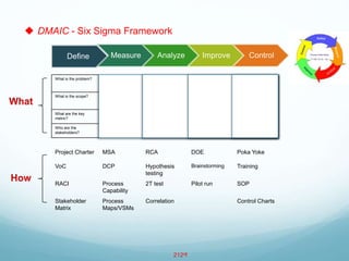 Six Sigma presentation | PPT