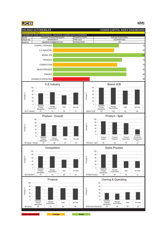 HUMAN CAPITAL KNOWLEDGE INDEX- GAYATREE | PDF
