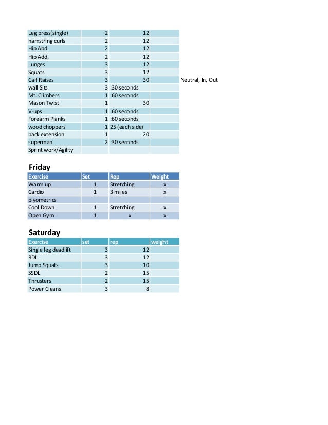 Basketball workout program