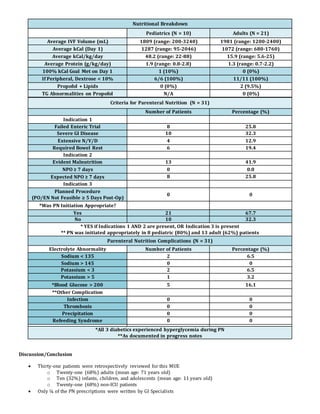 MUE - Parenteral Nutrition | DOCX