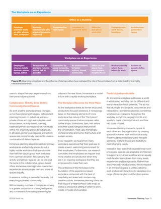 Immersive-Planning_wp | PDF | Remote Working | Careers