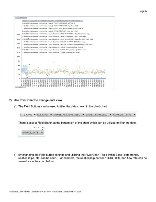 NPDES Data Visualization Dashboard Rev4 | PDF