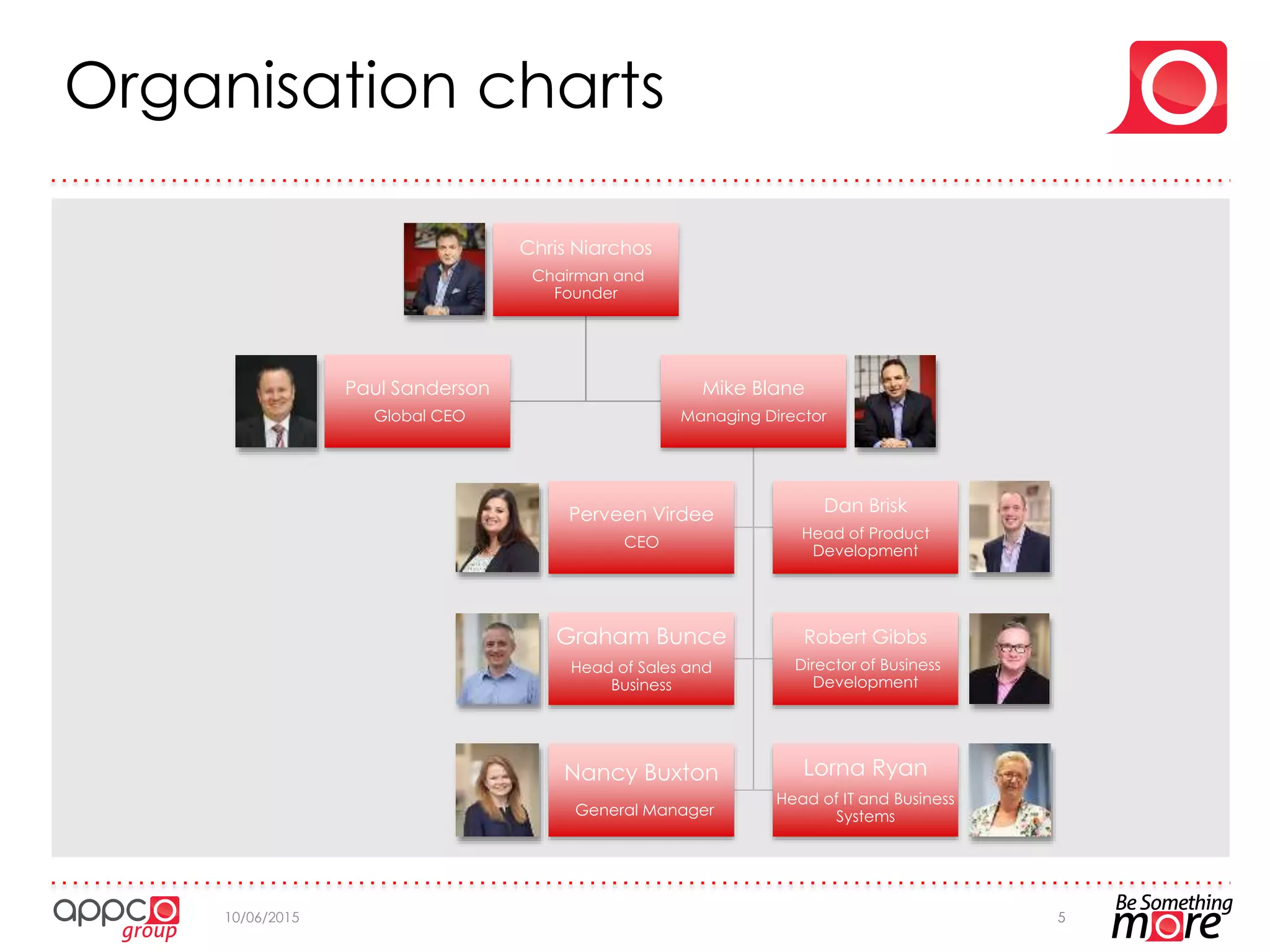 AppcoGroupTemplate | PPTX | Non-Profit Organizations | Industries