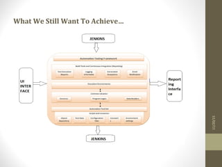 Hybrid Automation Framework Developement | PPT