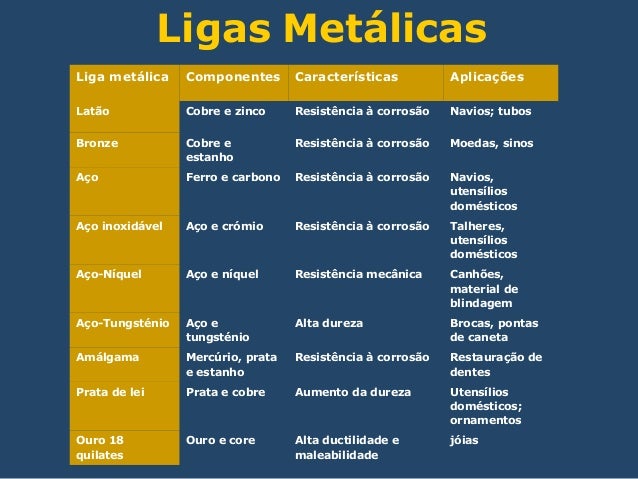 Cc 5 ligas_metalicas