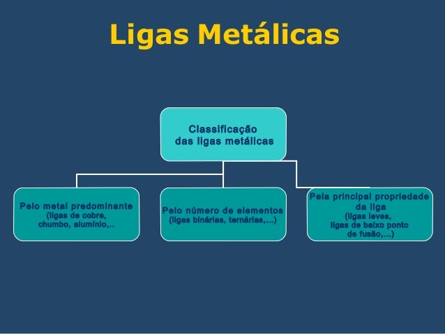 Cc 5 ligas_metalicas