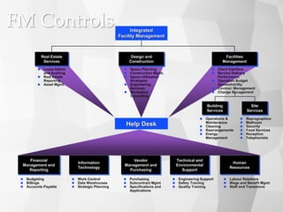 FM Service Industry Perspective | PPT