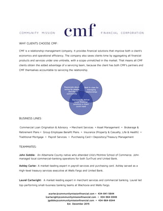 CMF | PDF | Business Banking & Finance | Business