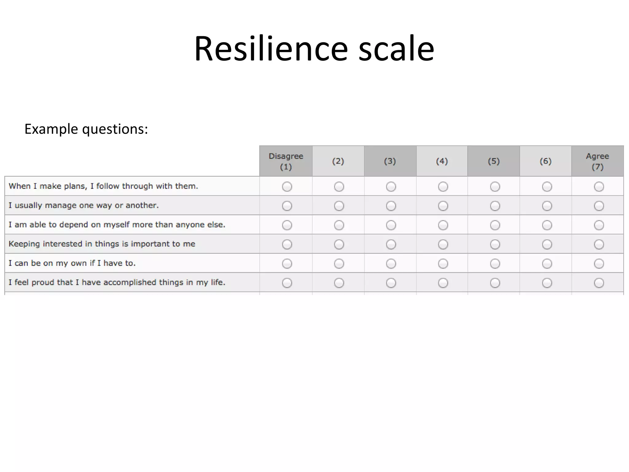 Resilience in RIT Students | PPT