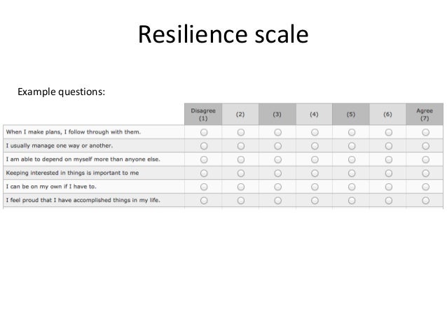 Resilience in RIT Students