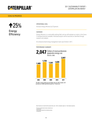 Caterpillar_Sustainability Report_2011 | PDF