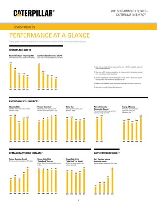 Caterpillar_Sustainability Report_2011 | PDF