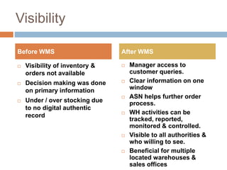 Analysis of WMS in Tapal tea | PPT