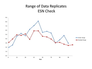 ESN Presentation | PPT
