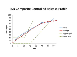 ESN Presentation | PPT