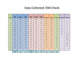 ESN Presentation | PPT
