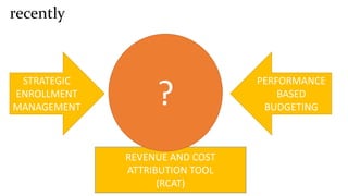 Aligning Enrollment Management with Performance-Based Budget Planning ...