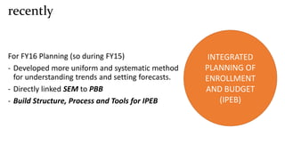 Aligning Enrollment Management with Performance-Based Budget Planning ...