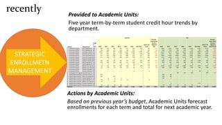 Aligning Enrollment Management with Performance-Based Budget Planning ...