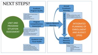 Aligning Enrollment Management with Performance-Based Budget Planning ...