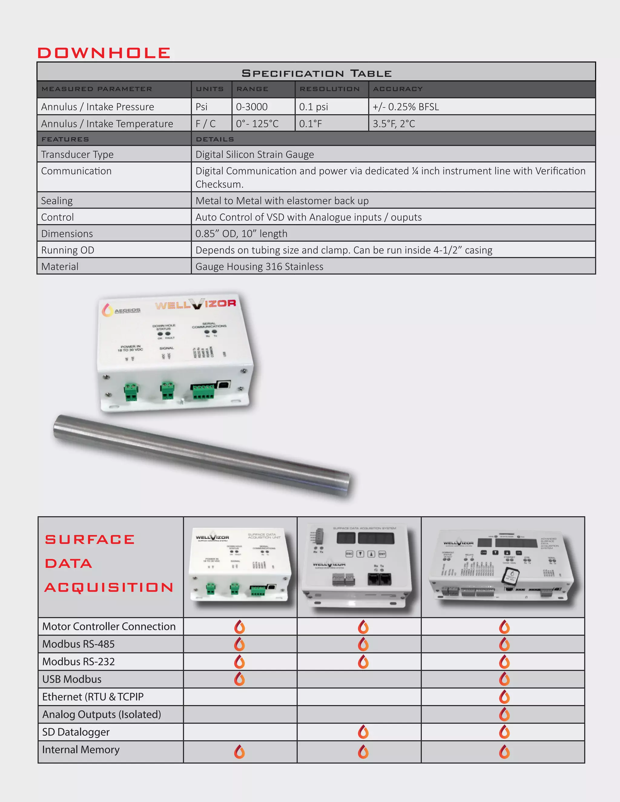 WellVizor Well Monitoring - AEGEOSoilfield | PDF
