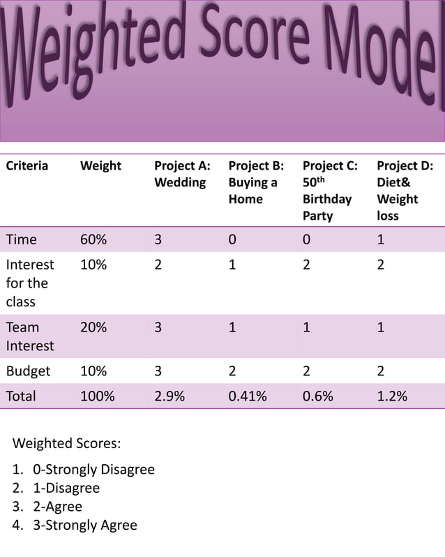 Weighted Score Model | PPTX | Weight Loss | Healthy Living