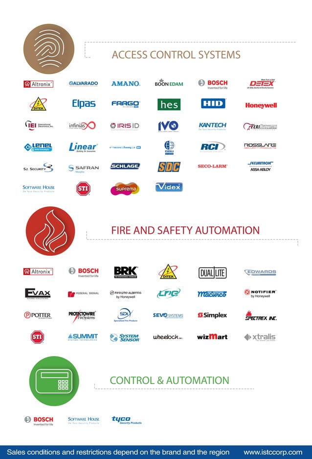 Digital Line Card_English | PDF