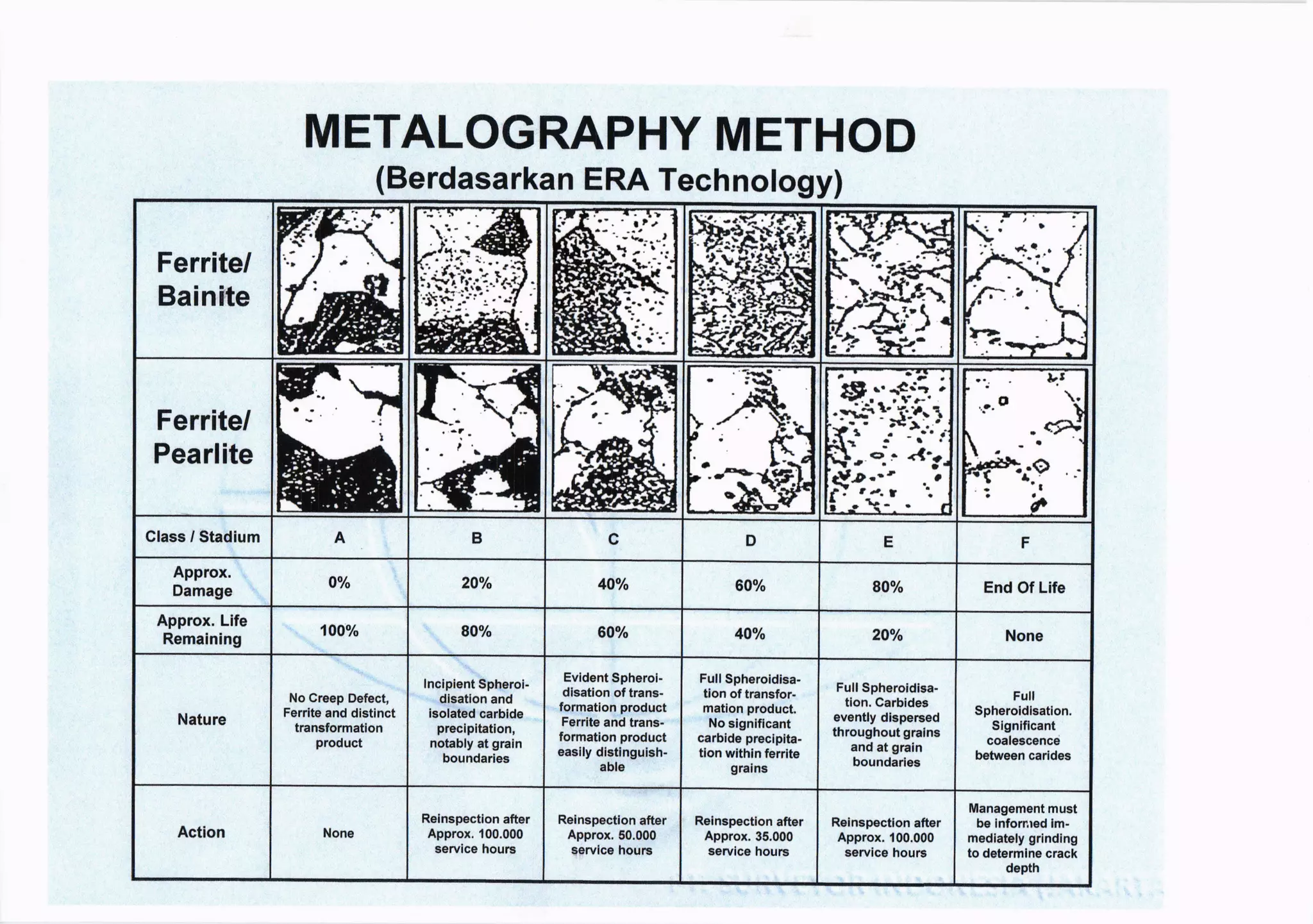 Metalography methode | PDF
