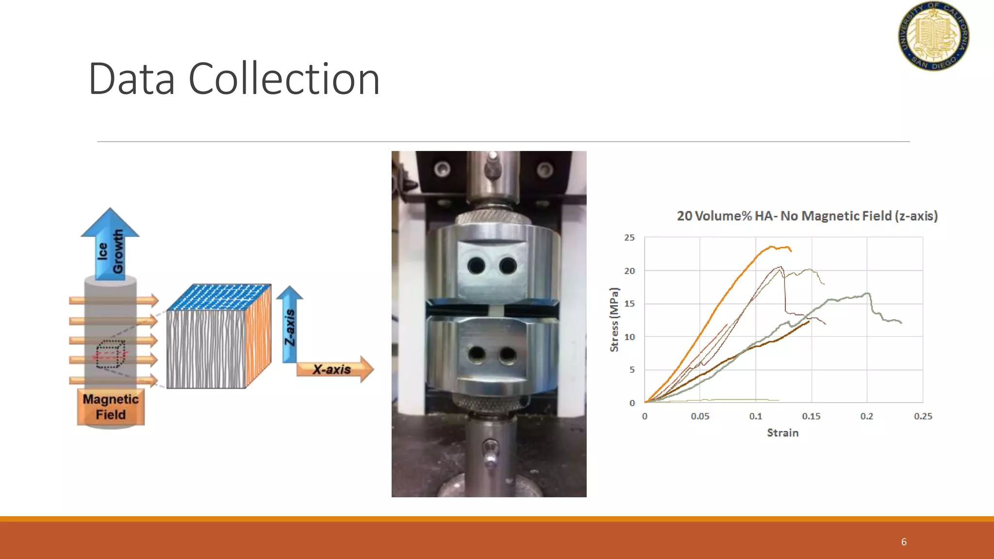 Magnetic Freeze Casting Presentation | PPTX