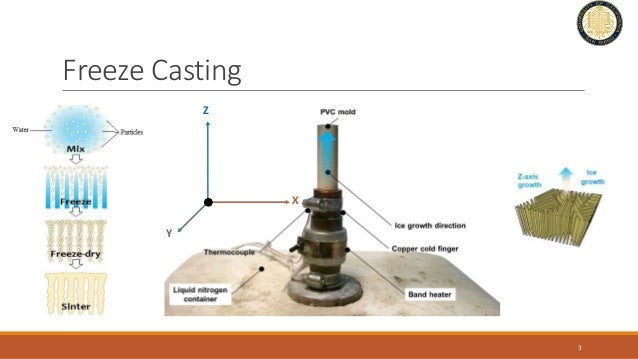 Magnetic Freeze Casting Presentation