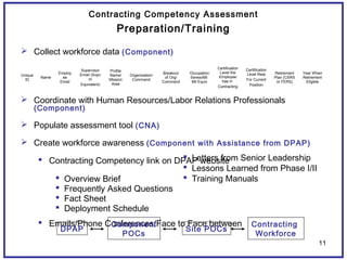 Competency-based Management for the DoD-wide Contracting Community | PPT