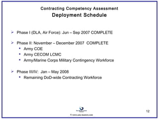 Competency-based Management for the DoD-wide Contracting Community | PPT