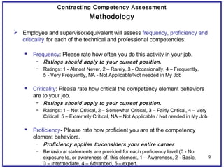 Competency-based Management for the DoD-wide Contracting Community | PPT