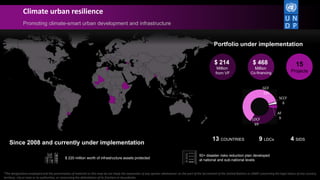 UNDP Climate Change Adaptation Impact | PPT